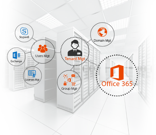 Machpanel Cloud Automation Solution Microsoft Validated Hosting Control Panel Vendor Machsol