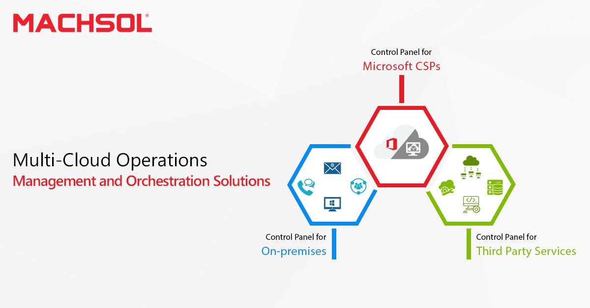 Machpanel Microsoft Validated Hosting Control Panel By Machsol